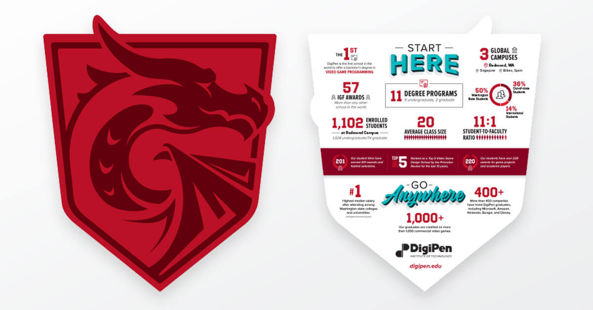 DigiPen By the Numbers | DigiPen